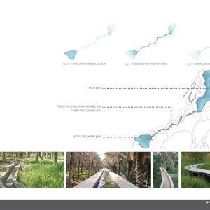 WAHO Landscape Architects « Landezine International Landscape Award LILA