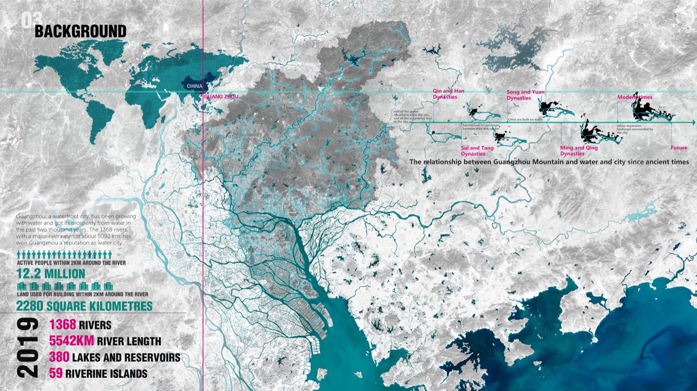 Redefine Our Homeland – Guangzhou Ecological Belt Master Plan and ...