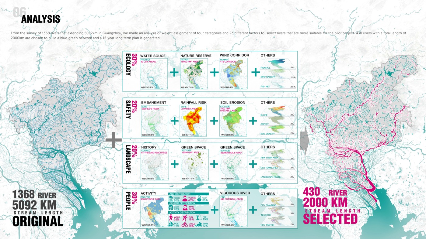 Redefine Our Homeland – Guangzhou Ecological Belt Master Plan and ...