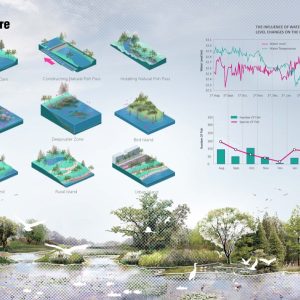 Redefine Our Homeland – Guangzhou Ecological Belt Master Plan and ...