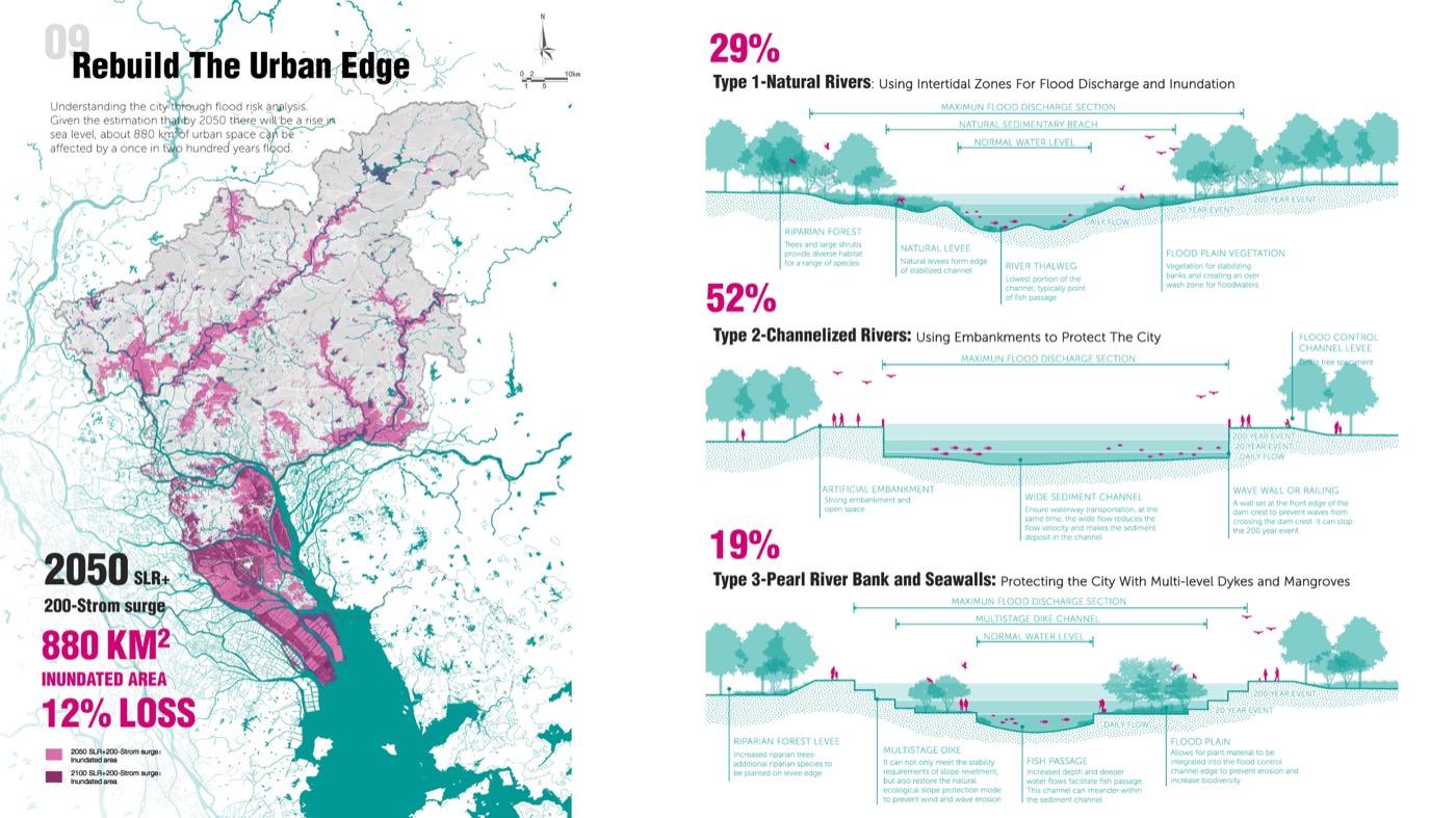 Redefine Our Homeland – Guangzhou Ecological Belt Master Plan and ...