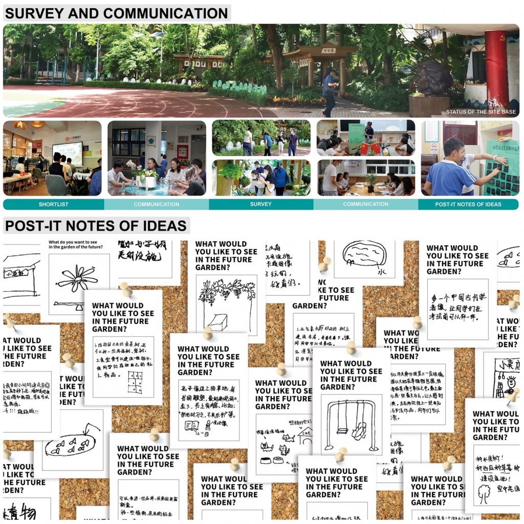 Building Garden Together — Future Garden of Houhai Primary School ...