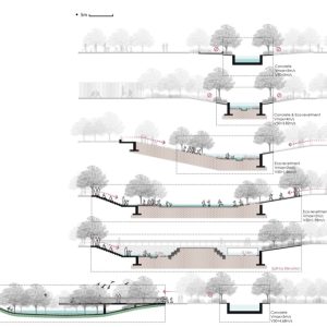 An Alternative Drainage System: Sponge Park in Guyuan City « Landezine ...