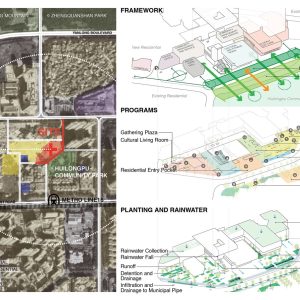 Green Connections: Linking Neighborhoods and Community Park « Landezine ...