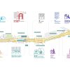 One Green Mile – Public Space and Streetscape Design « Landezine ...
