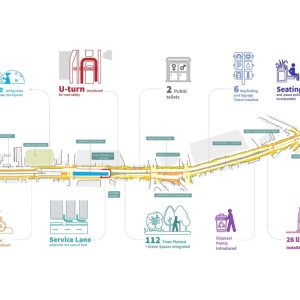 One Green Mile – Public Space and Streetscape Design « Landezine ...